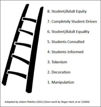 Elevate Student Voice - Casel Schoolguide