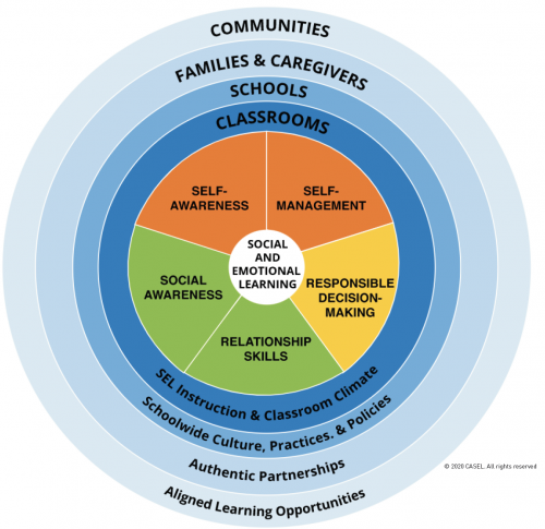 What Is SEL Casel Schoolguide What Is SEL Casel Schoolguide