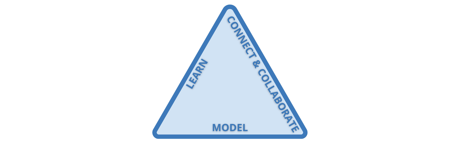 Social Emotional Learning Activities for Adults | CASEL - Casel Schoolguide